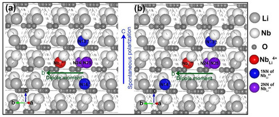 Effect of Defects on Spontaneous Polarization in Pure and Doped LiNbO3 ...