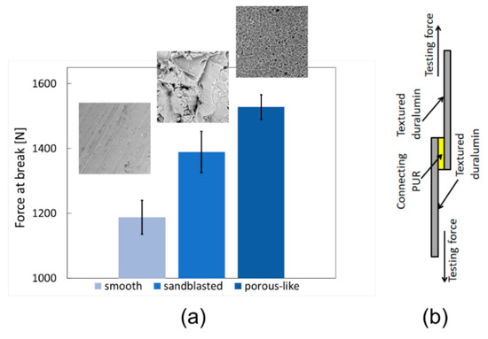 Materials | Special Issue : Surface Modification to Improve Properties ...