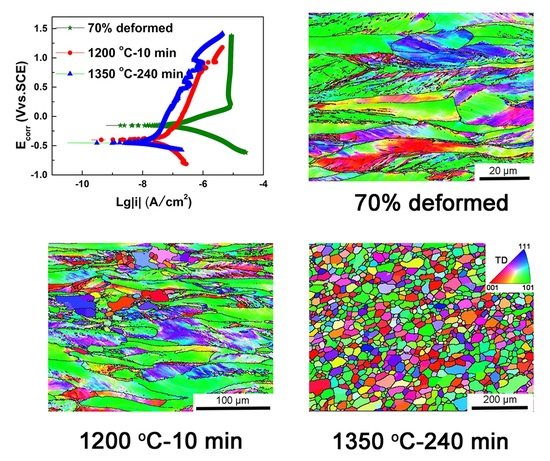 Materials | Free Full-Text | Effect of Recrystallization Annealing on ...