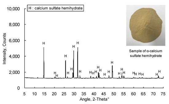 Influence of α-Calcium Sulfate Hemihydrate on Setting, Compressive ...
