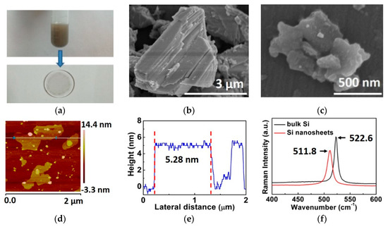 Liquid-Phase Exfoliated Silicon Nanosheets: Saturable Absorber for ...