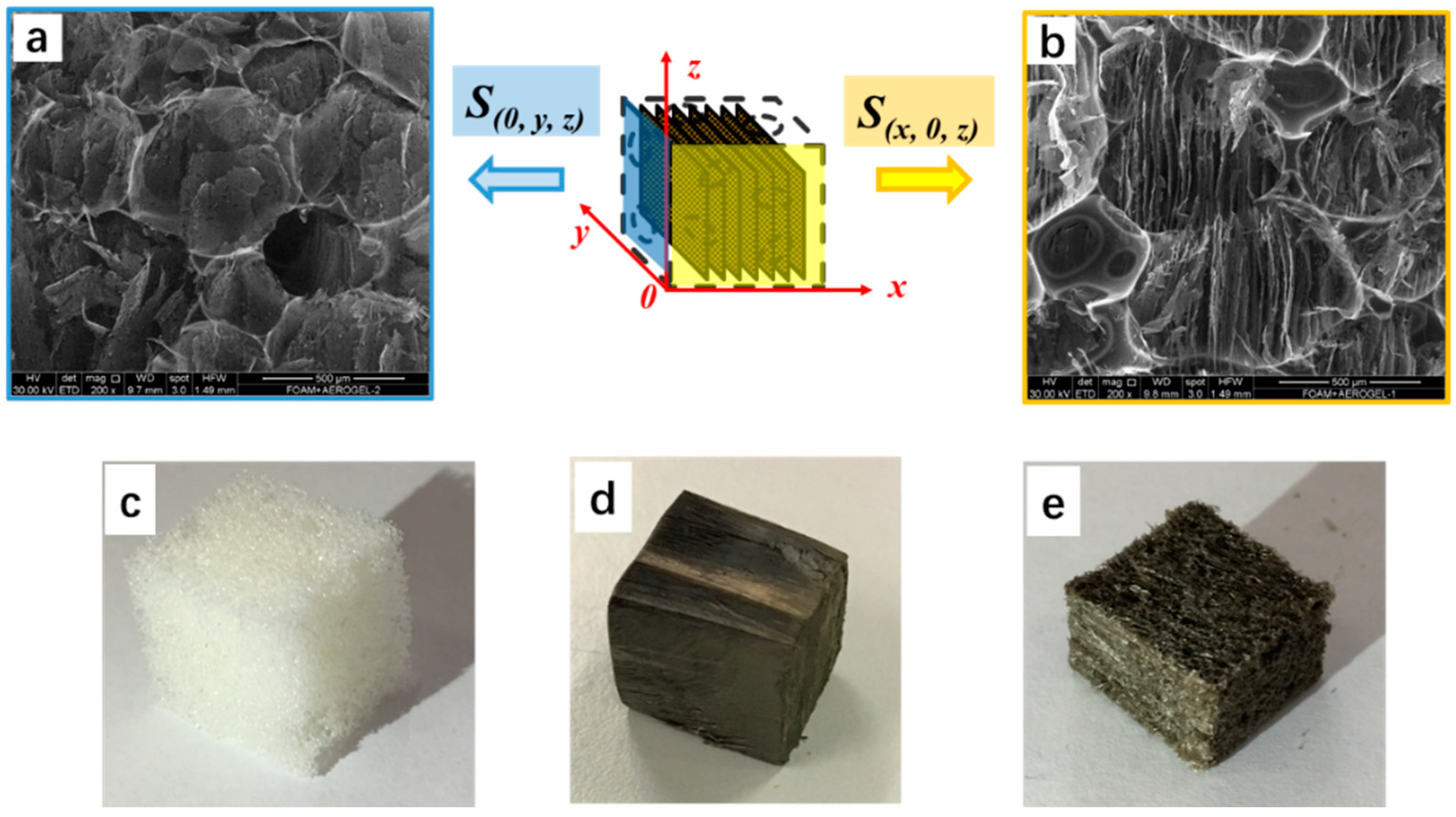 Ultra-Light Reduced Graphene Oxide Based Aerogel/Foam Absorber of Microwave Radiation