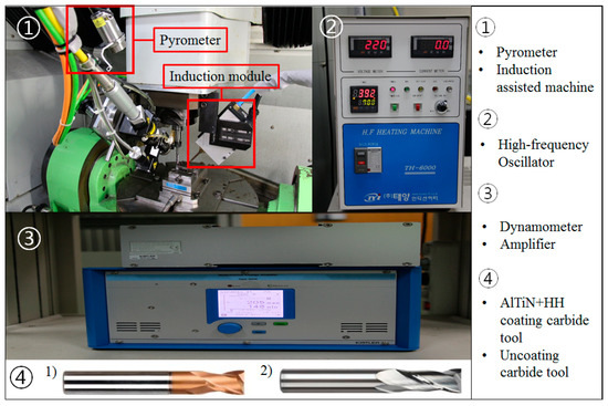 A Study on the Optimal Machining Parameters of the Induction Assisted ...