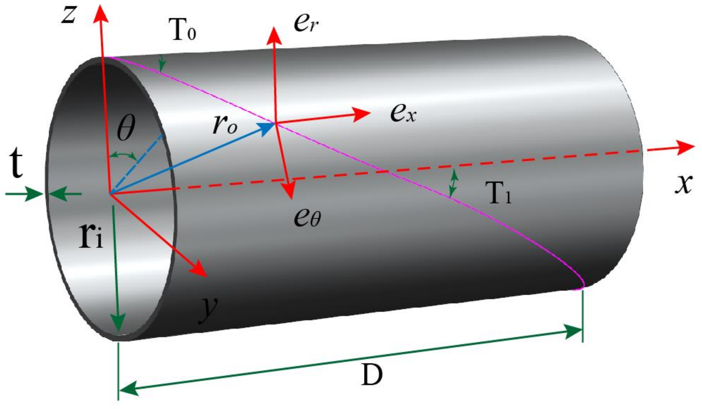 Process-Induced Stress and Deformation of Variable-Stiffness Composite Cylinders During Curing