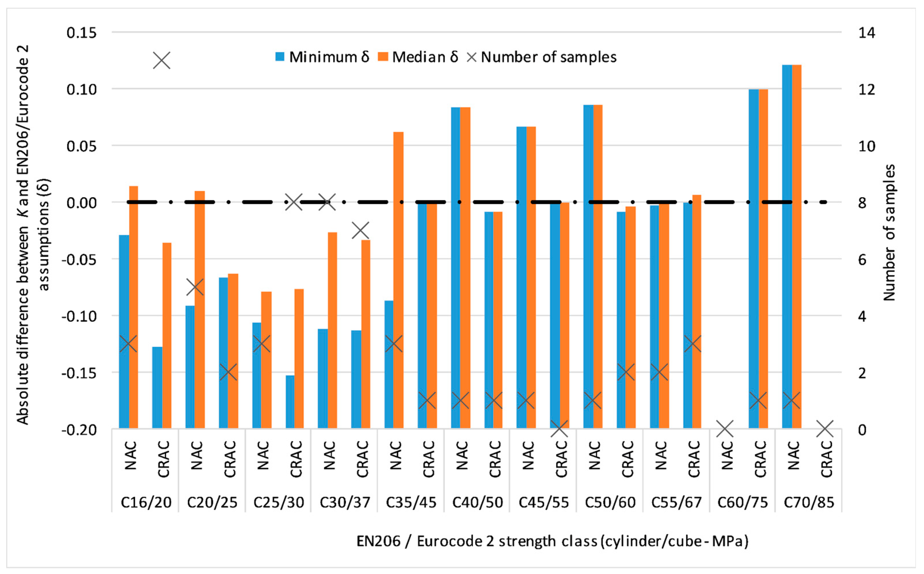 Materials | Free Full-Text | Probabilistic Conversion of the ...