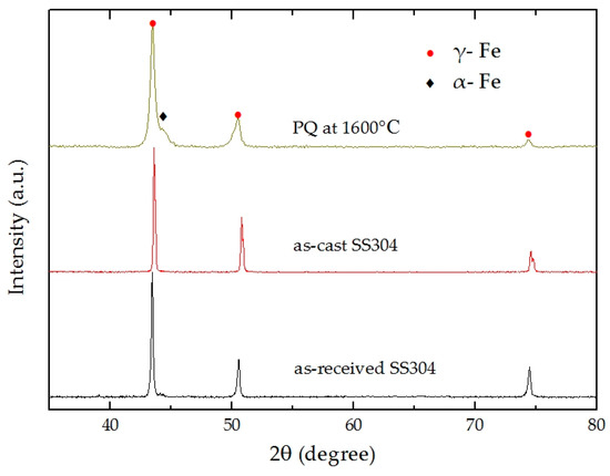 Microstructure and Mechanical Properties of Pressure-Quenched SS304 ...