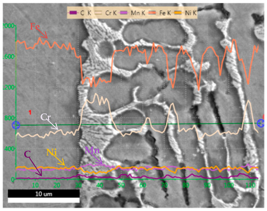 Microstructure and Mechanical Properties of Pressure-Quenched SS304 ...