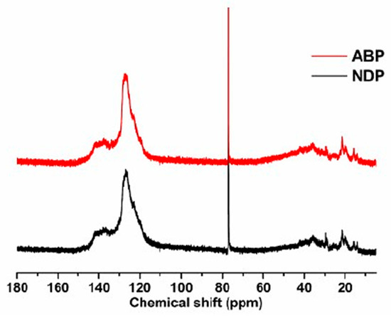 A Comparison of Ethylene-Tar-Derived Isotropic Pitches Prepared by Air ...