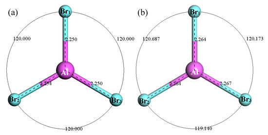 The Reaction Thermodynamics during Plating Al on Graphene Process
