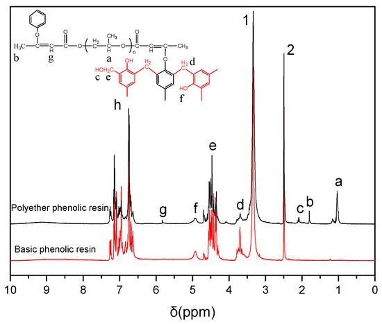 Preparation and Properties of Acetoacetic Ester-Terminated Polyether ...