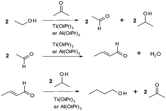 Butanol Synthesis Routes for Biofuel Production: Trends and Perspectives