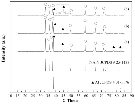 Two-Stage Plasma-Thermal Nitridation Processes for the Production of ...