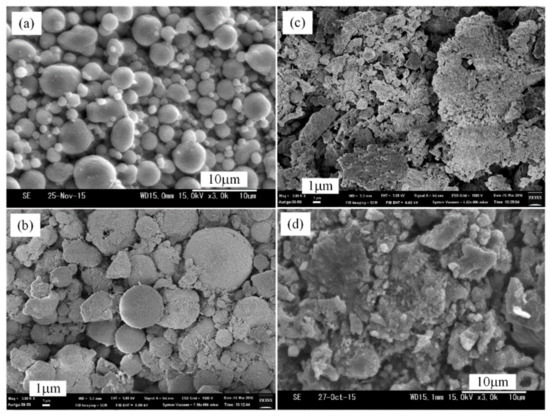 Two-Stage Plasma-Thermal Nitridation Processes for the Production of ...