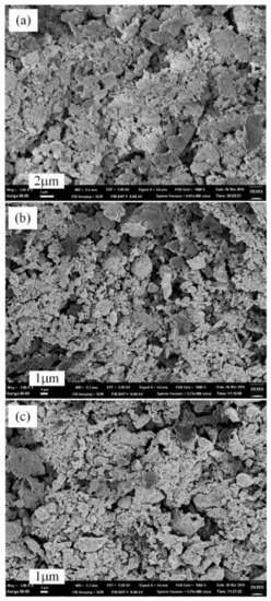 Two-Stage Plasma-Thermal Nitridation Processes for the Production of ...