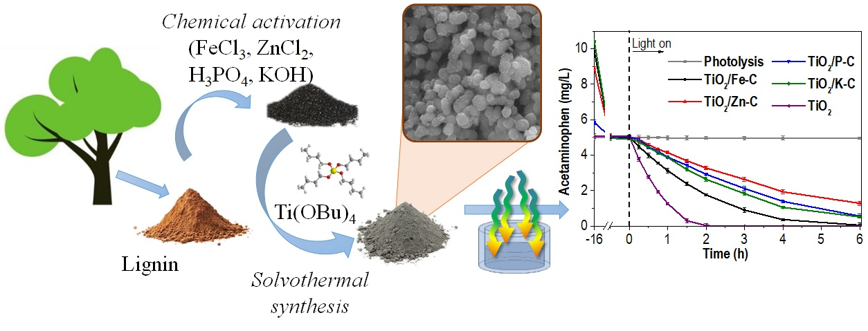 Materials | Free Full-Text | Effect of Activating Agent on the ...