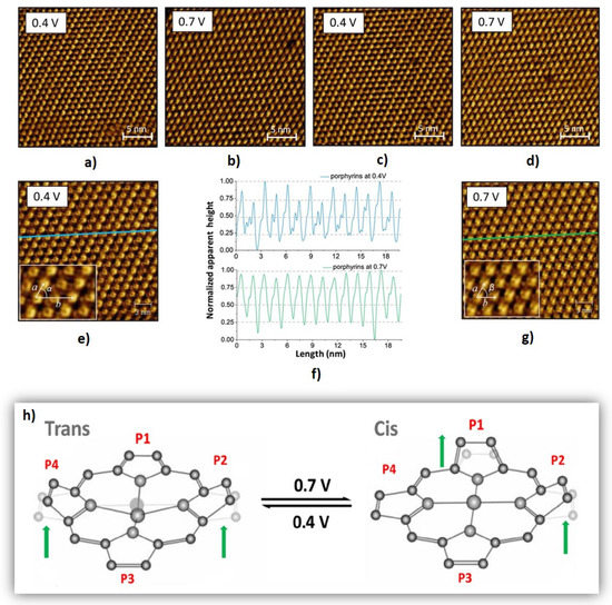 Bottom-Up Self-Assembled Supramolecular Structures Built by STM at the ...