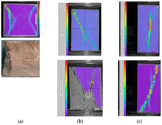 Validation of Selected Non-Destructive Methods for Determining the Compressive Strength of ...