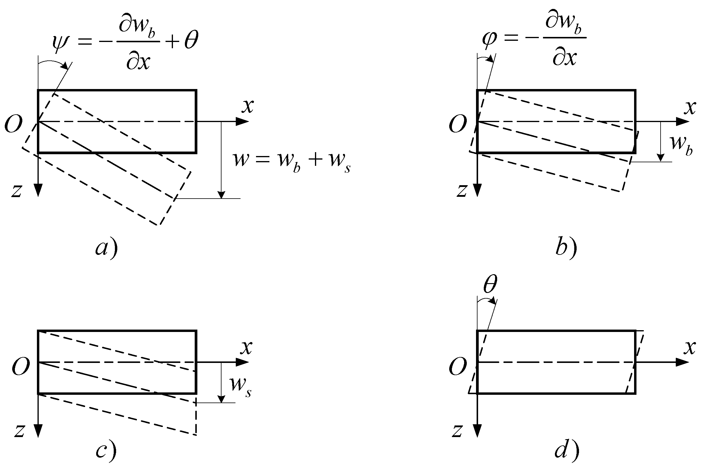 Beam Shear Deformation Formula The Best Picture Of Beam