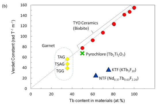 Materials | Special Issue : Photoactive Materials: Synthesis ...