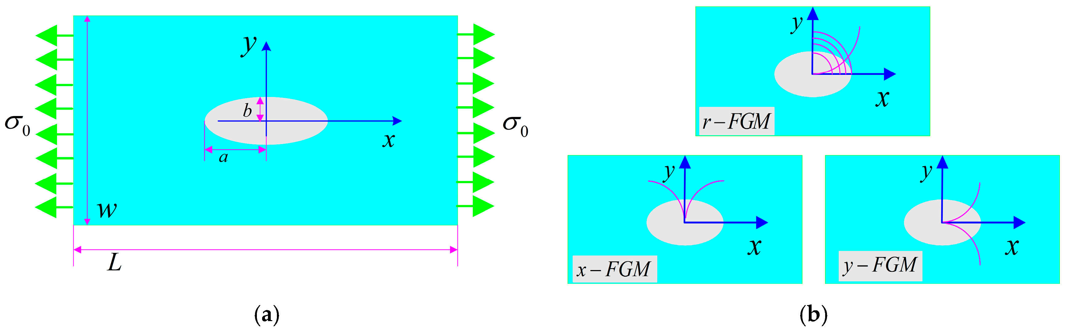 Stress Concentration Factor Formula Elliptical Hole - A Pictures Of ... Stress Concentration Factor Formula Elliptical Hole - A Pictures Of ...