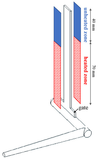 Hierarchical Structure of iPP During Injection Molding Process with ...