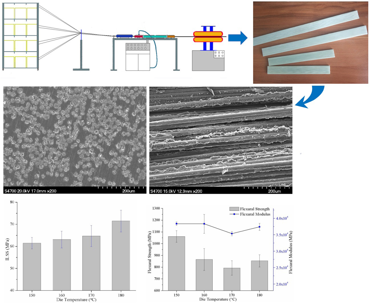 Materials | Free Full-Text | Thermoplastic Reaction Injection ...
