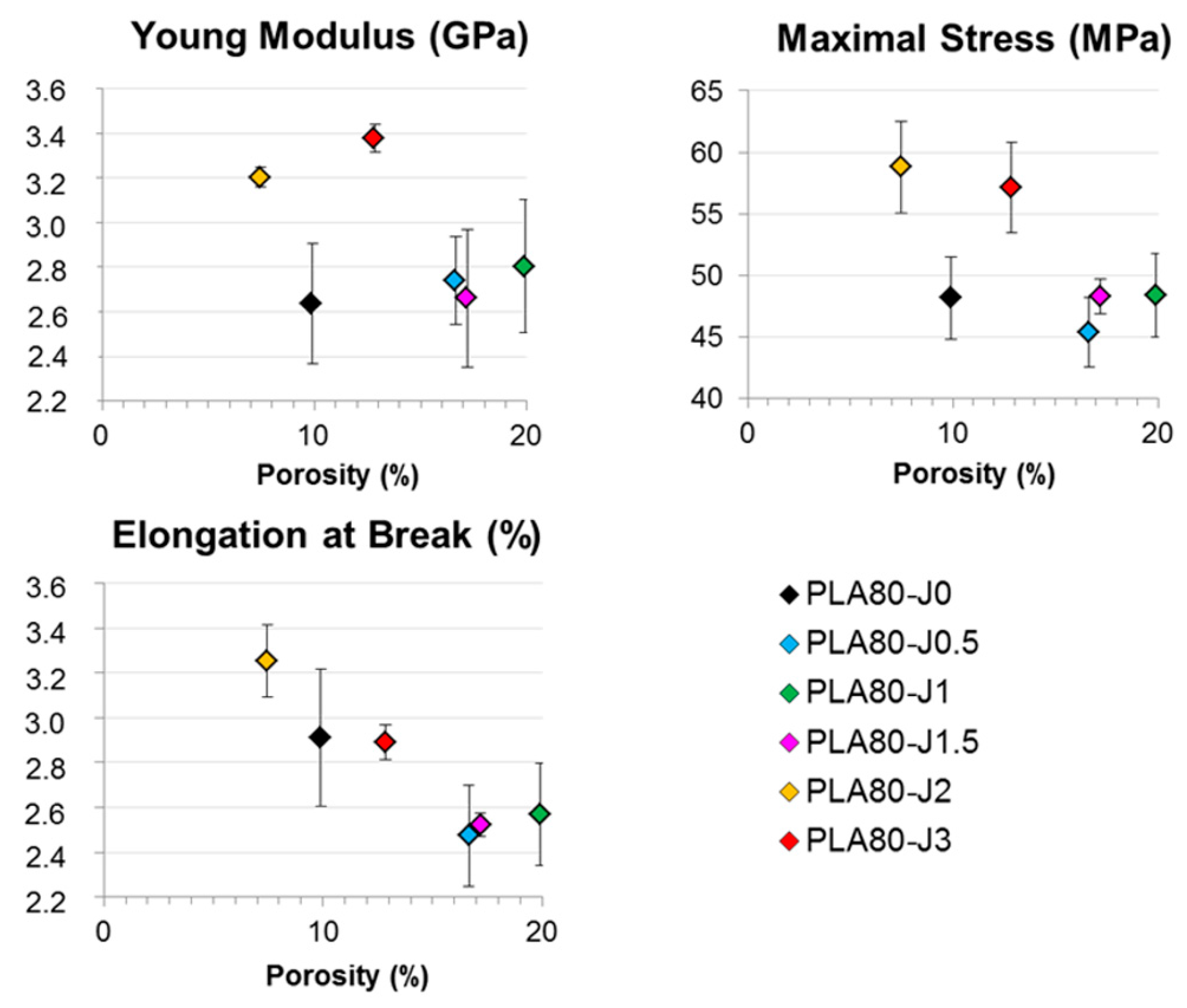 Reactive Compatibilization of PLA/PA11 Blends and Their Application in ...