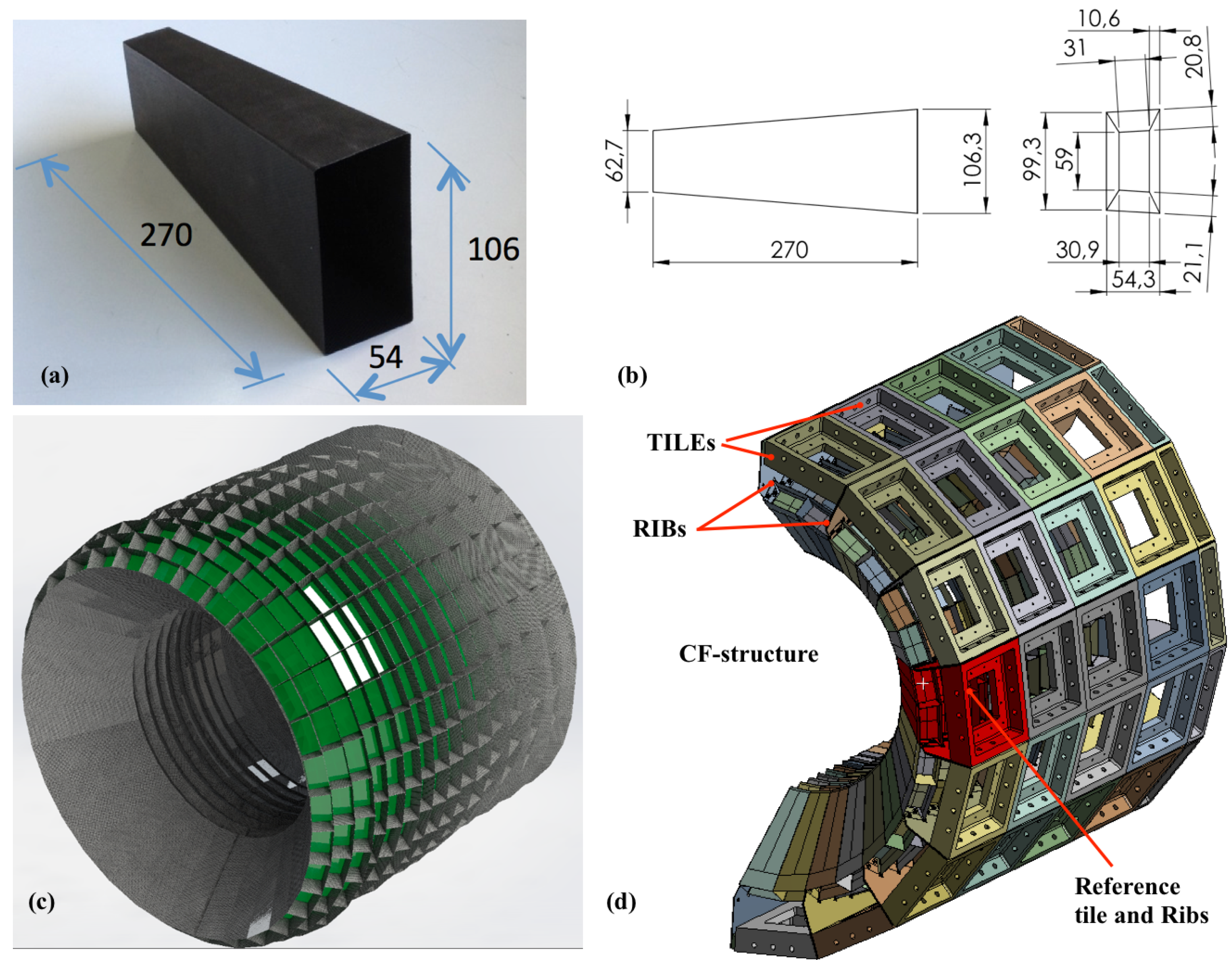 Materials | Free Full-Text | Evaluation of an FE Model for the Design ...