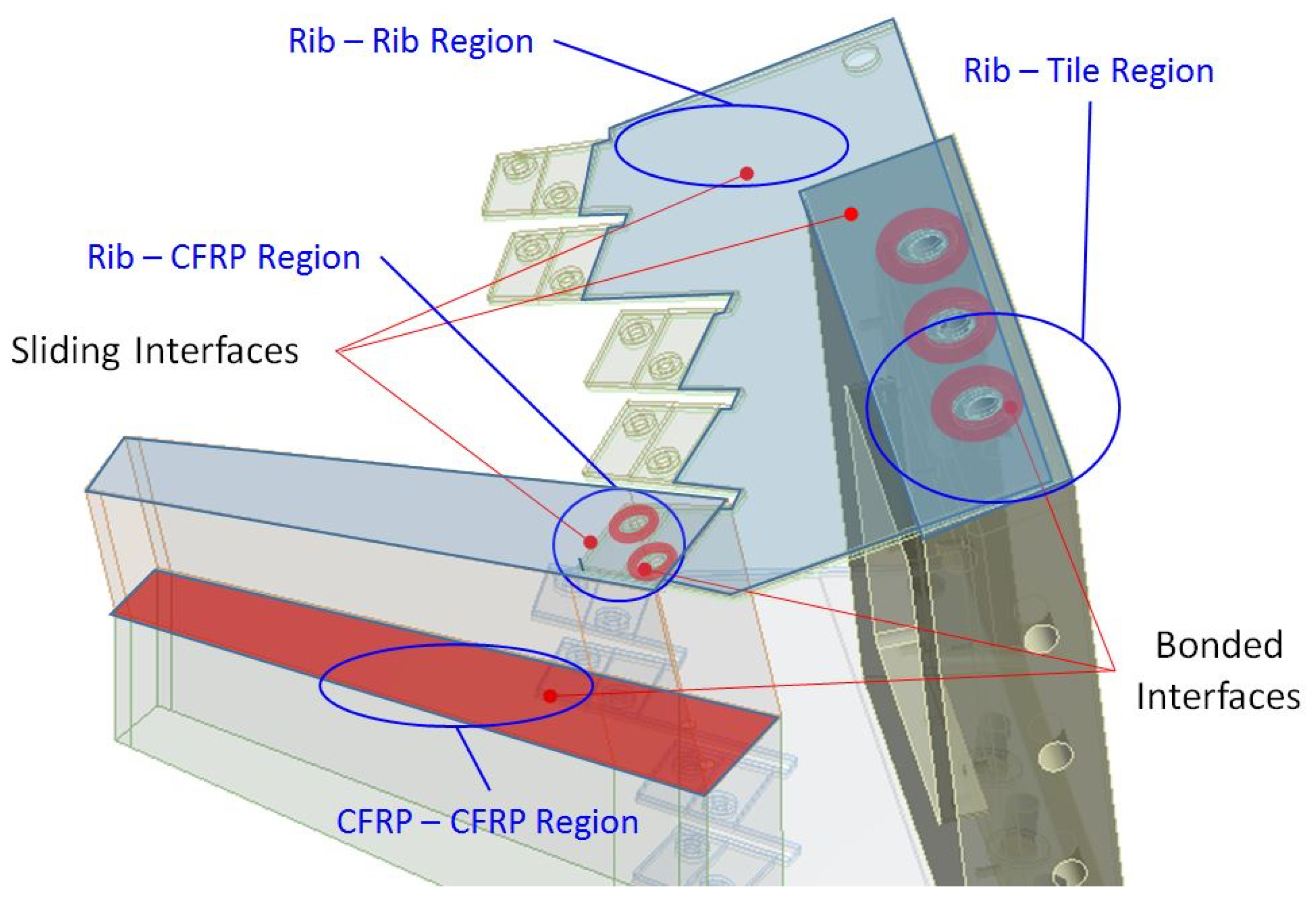 Materials | Free Full-Text | Evaluation of an FE Model for the Design ...