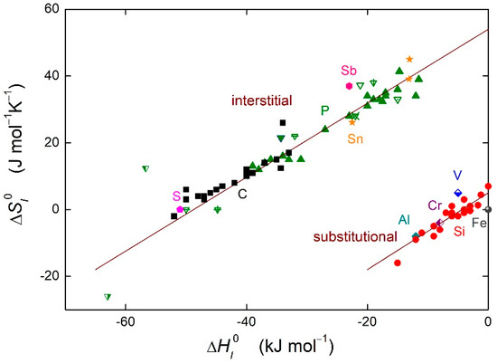 Materials | Special Issue : Grain Boundary Segregation and Related ...