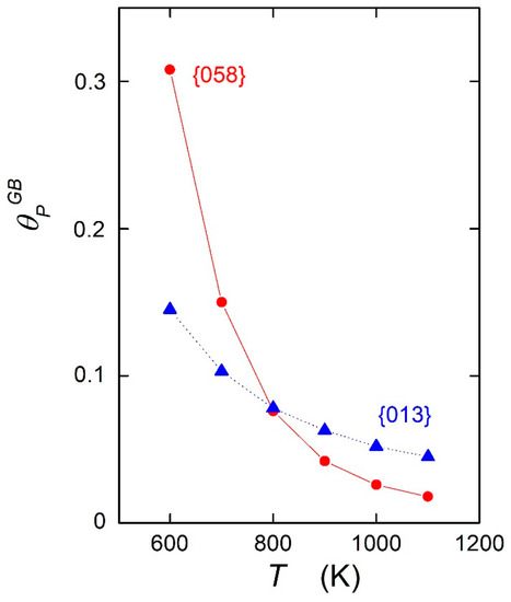 Materials | Special Issue : Grain Boundary Segregation and Related ...