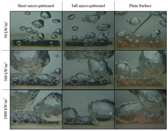 Fabrication of Micro-Patterned Surface for Pool-boiling Enhancement by ...