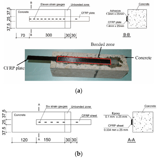 Durability of the Bond between CFRP and Concrete Exposed to Thermal Cycles