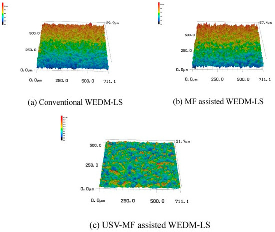 Ultrasonic Vibration Assisted Electro-Discharge Machining (EDM)—An Overview