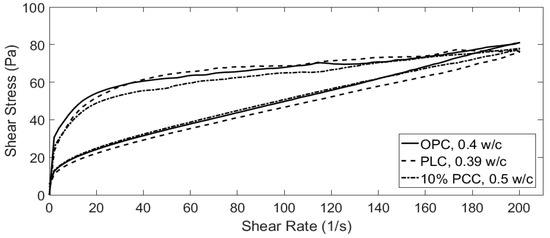 A New, Carbon-Negative Precipitated Calcium Carbonate Admixture (PCC-A ...