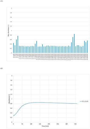 N-Lipidated Amino Acids and Peptides Immobilized on Cellulose Able to ...