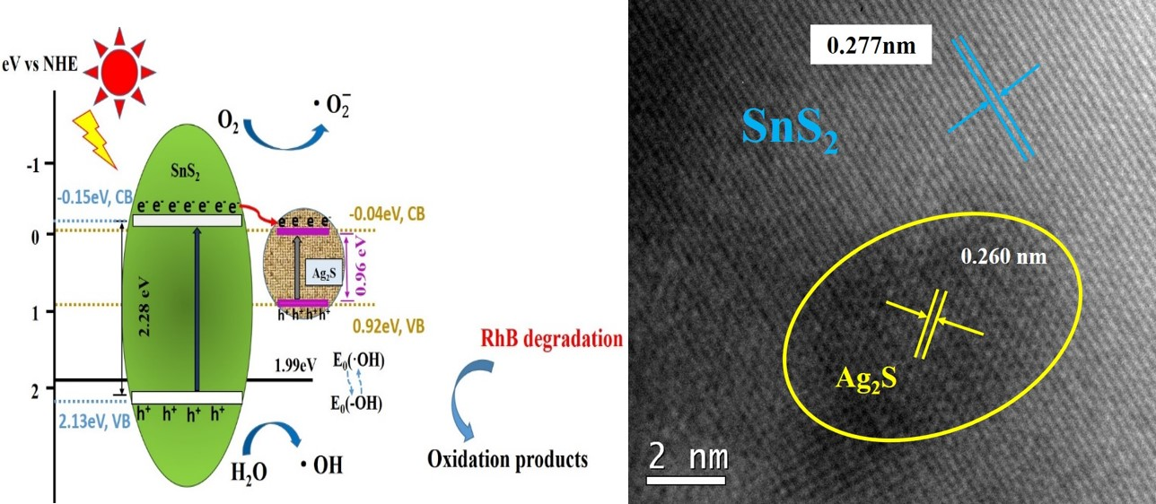 Materials | Free Full-Text | Ag2S Quantum Dots Based on Flower-like ...