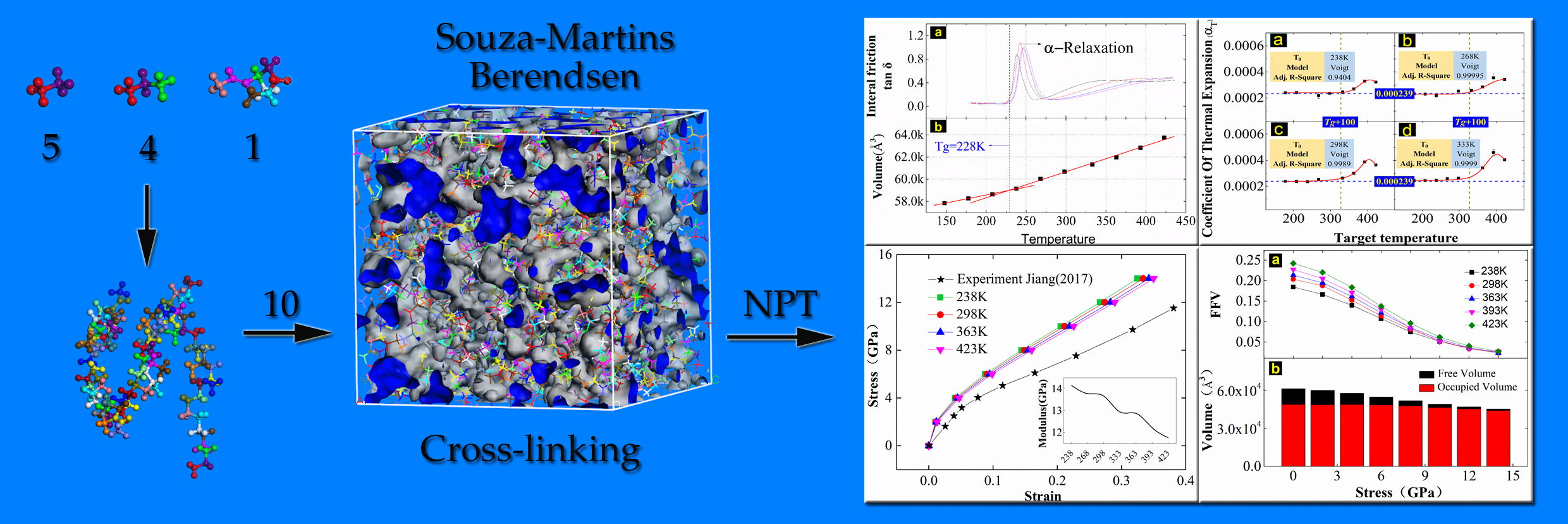 Materials | Free Full-Text | Understanding Free Volume Characteristics ...