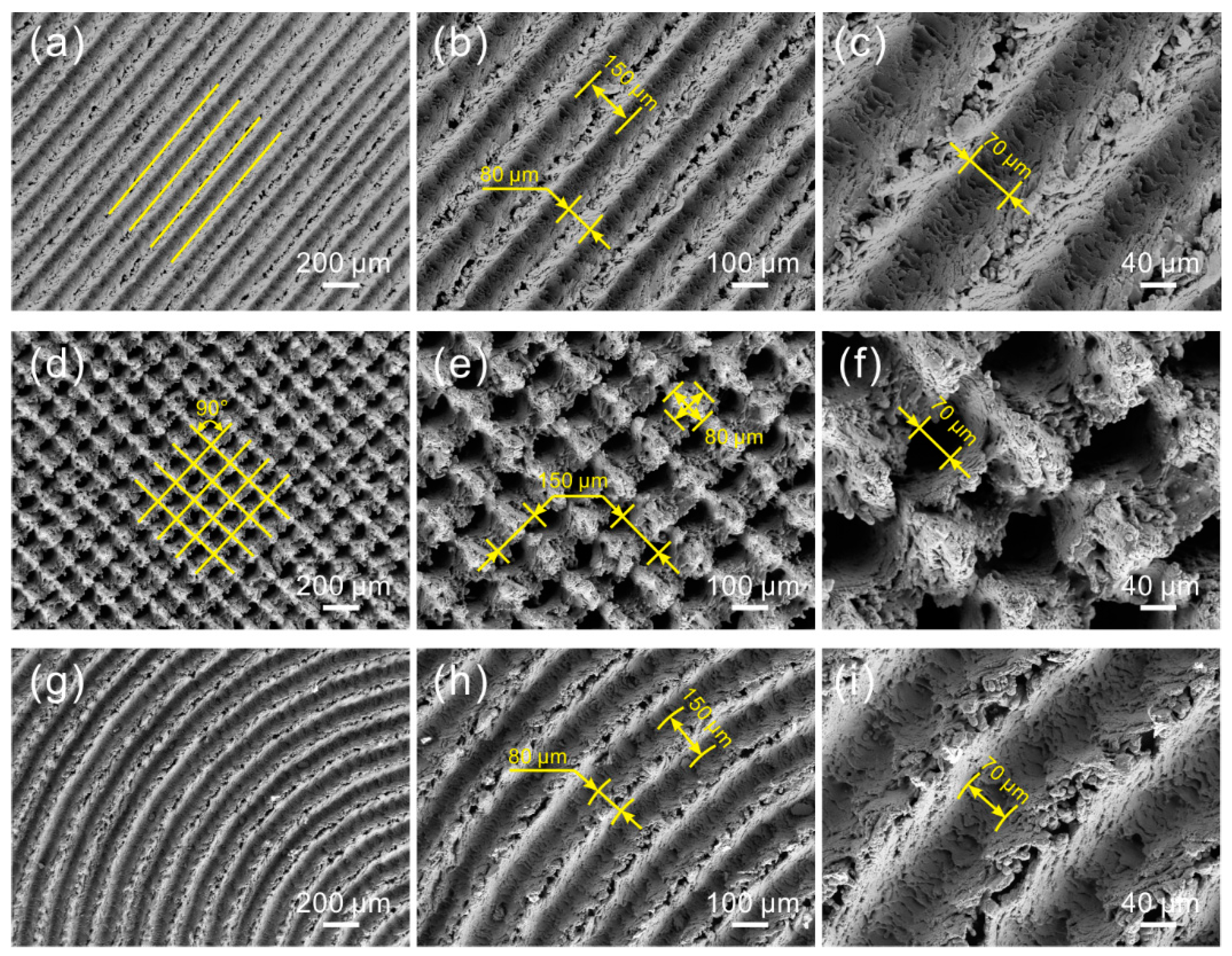 Research on the Improvement Effect and Mechanism of Micro-Scale ...