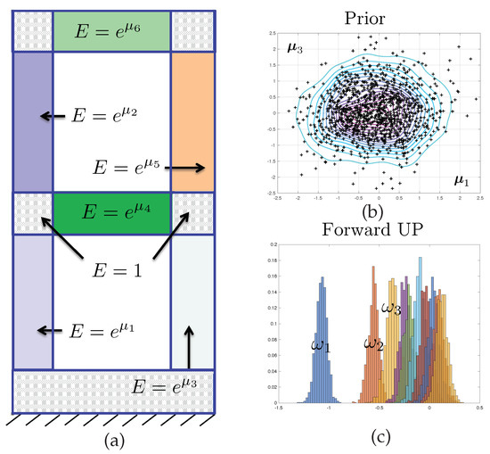 Adaptivity in Bayesian Inverse Finite Element Problems: Learning and Simultaneous Control of ...