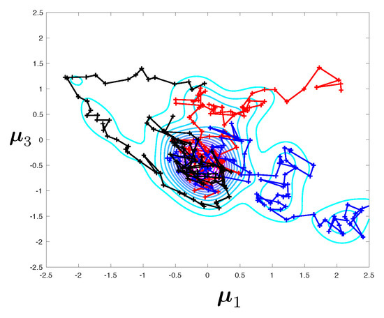 Materials | Free Full-Text | Adaptivity in Bayesian Inverse Finite Element Problems: Learning ...