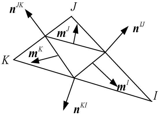 Numerical Simulation of Dynamic Mechanical Properties of Concrete under ...