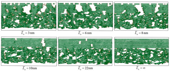 Investigation on Cf/PyC Interfacial Properties of C/C Composites by the ...