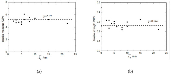 Investigation on Cf/PyC Interfacial Properties of C/C Composites by the ...