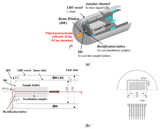 Numerical Study on the Potential of Cavitation Damage in a Lead–Bismuth ...