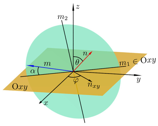 Materials | Free Full-Text | Poisson’s Ratio of the f.c.c. Hard Sphere ...