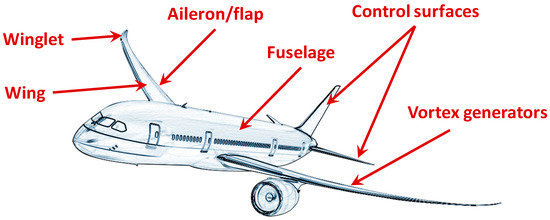 Overview and Future Advanced Engineering Applications for Morphing ...