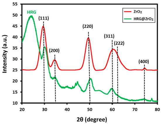 Solvothermal Preparation and Electrochemical Characterization of Cubic ...