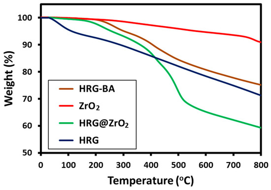 Solvothermal Preparation and Electrochemical Characterization of Cubic ...