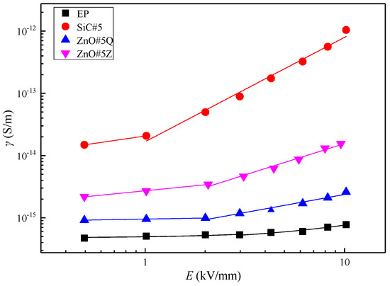 Study on the Nonlinear Conductivity of SiC/ZnO/Epoxy Resin Micro- and Nanocomposite Materials